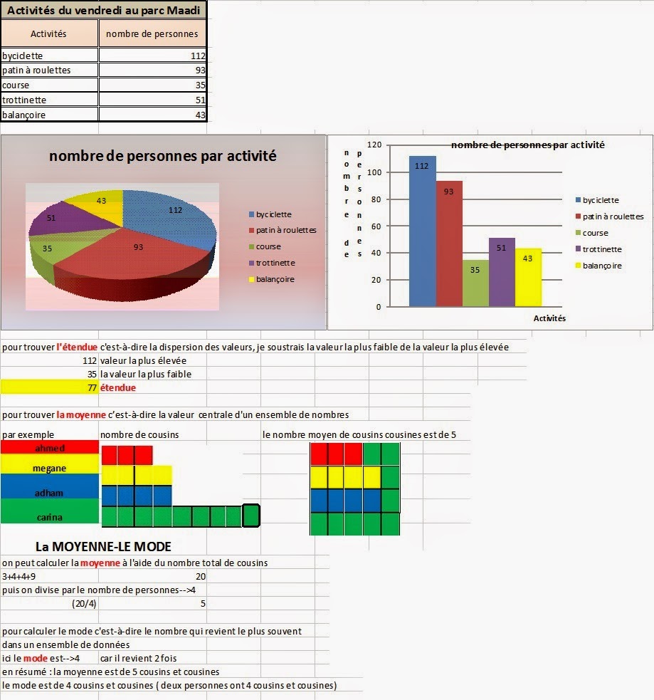 Apprenons ensemble: Maths_la gestion des données