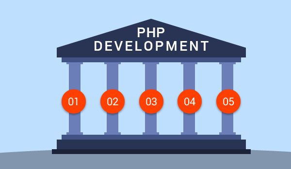 Website Development Specialist: The 5 Pillars of PHP Development