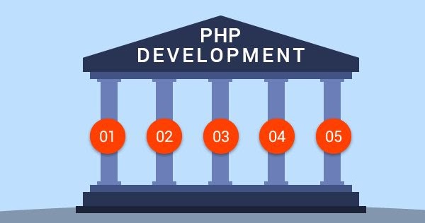 Website Development Specialist: The 5 Pillars of PHP Development