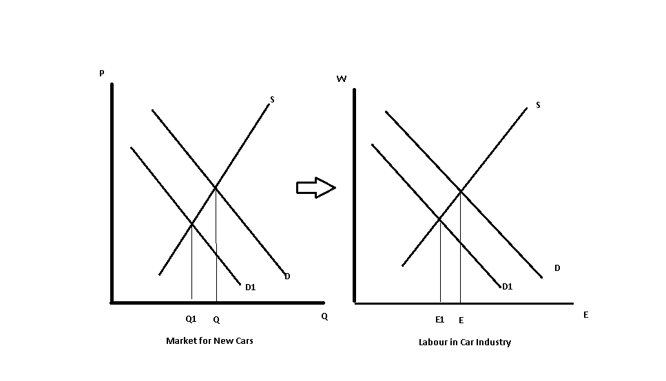 as aqa economics: May 2012