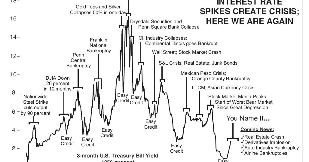 Advancing Time: Interest Rates, Inflation, And Debt Matter