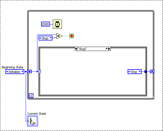 Irodata Using The Finite State Machine Design Pattern In Labview To