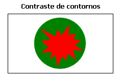 Comunicación Gráfica: Unidad 5 Dinámica del contraste