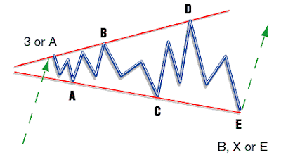 ccloh Strategic Investor Zone: STI Expanding Triangle