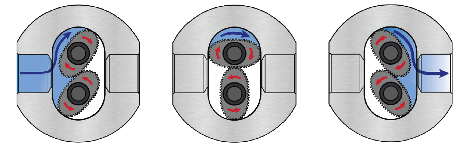 The Ives Equipment Process Engineering & Control Blog: oval gear flow meter