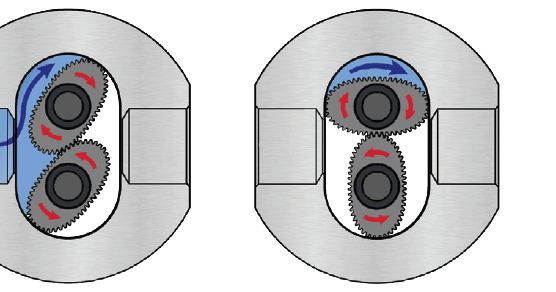 Five Key Reasons You Should Consider Oval Gear Flow Meters | The Ives ...