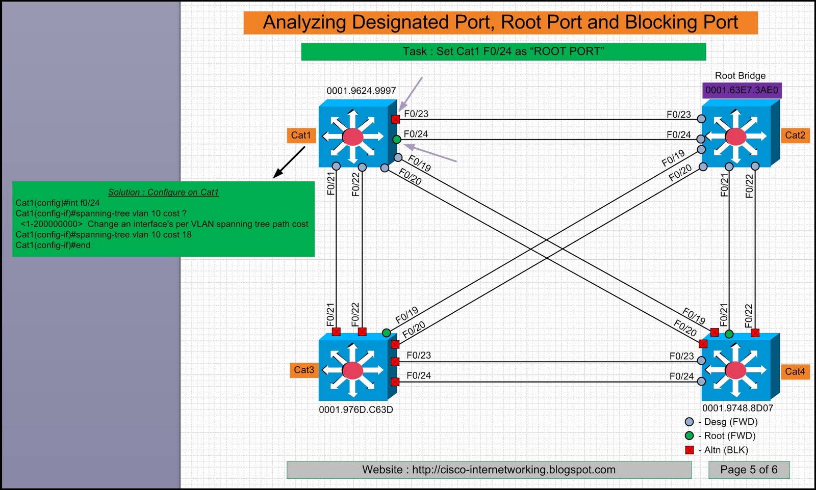INTERNETWORKING: Designated Port, Root Port & Blocking Port