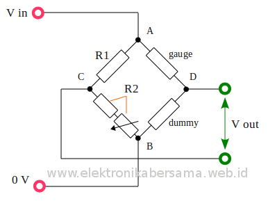Sensor Gaya, Strain Gauge dan Load Cell | Elektronika Bersama