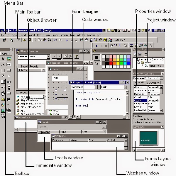 ilmu Dasar-dasar Visual Basic