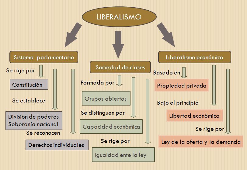 El liberalismo : febrero 2017