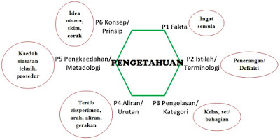 Konstruk Pembinaan Item Kertas Sains 018