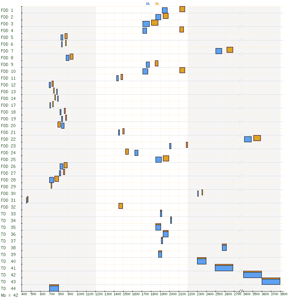 The 3G4G Blog: Multi-Frequency Band Indicator (MFBI)