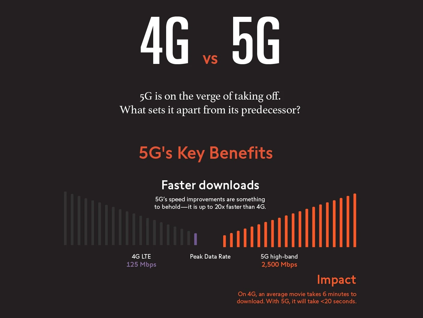 5g Is Welcoming Us All To A New Wireless Era (Infographic)