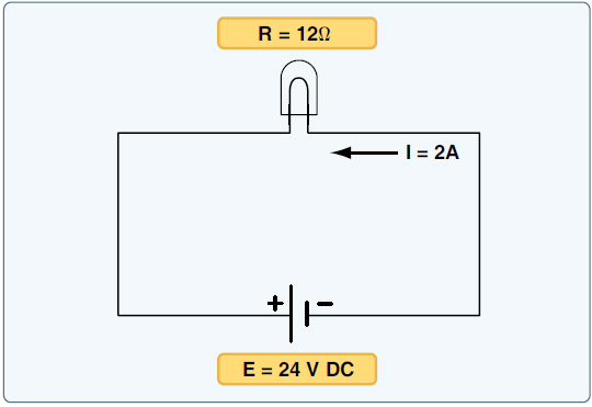 Ohm’s Law, Current, Voltage and Resistance