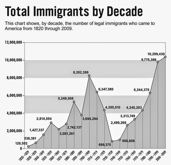 USHAP.LAHS 2014: Immigration During the Great Depression