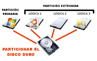 Formateo de computadoras, optimización y reparacion - DR. PC ...