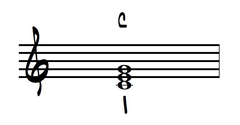 Tempo Di Teoria: Inversión de acordes (triadas)