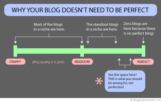 How To Write The Perfect Blog - Mr. Outsource