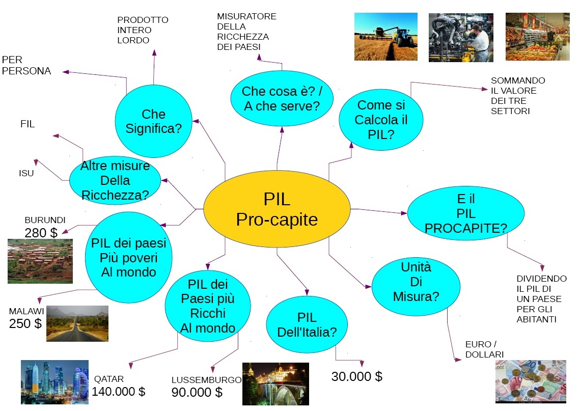 Il blog della Santa Caterina: P.I.L. PRO CAPITE