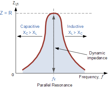 What is The Parallel Resonance Circuit