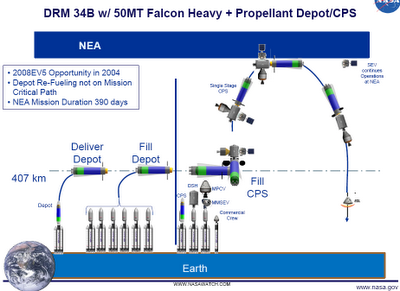 Terra Forming Terra: NASA Hid Low Orbit Fuel Depot Option to Fund Heavy ...