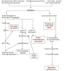 ayubellanasta: WOC SEPSIS