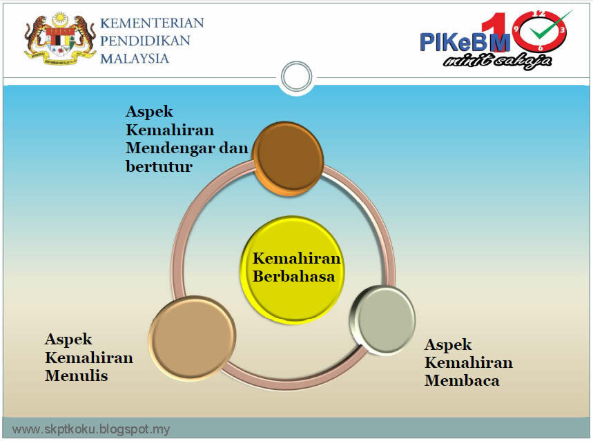 UNIT KOKU SKPT: Program Interaktif Kemahiran Bahasa Melayu (PIKeBM)