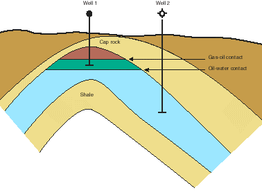 Life on an Oil Rig: The Process