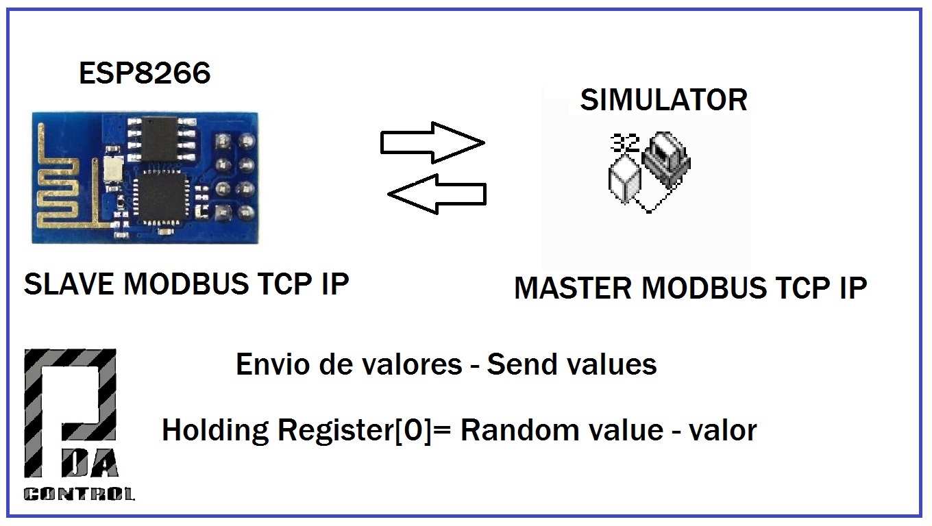 ESP8266 – 01 Esclavo Modbus TCP IP (Ethernet) para Aplicaciones Industriales – PDAControl