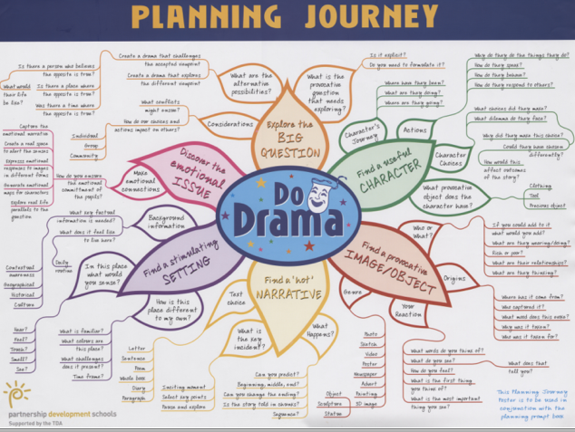 acting & contemporary theatre making 2015end: Infographics/ more examples