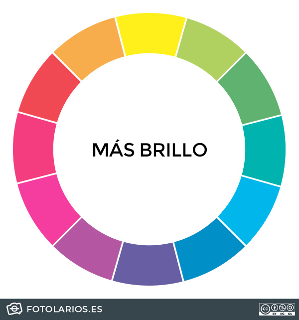 El Color - Parte 2 - Interacción - Fotolarios