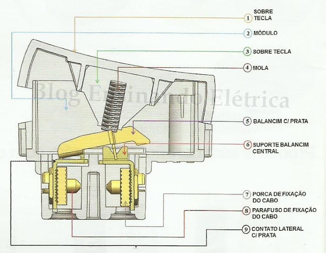 Como ligar Interruptores Simples, Paralelo, Bipolar etc.. - Ensinando ...