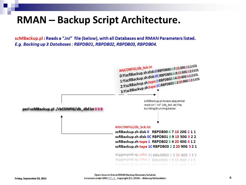 Sharing my experiences in Oracle + Linux + Perl + Java + Networking ...
