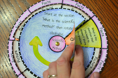 Math in Demand: The Scientific Method Foldable