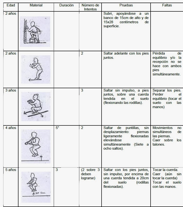 Alimentando Mentes para un Mejor Futuro: Aplicación de la Escala Picq y ...