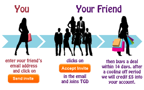 Glasgow's Great Deal : RECOMMEND A FRIEND