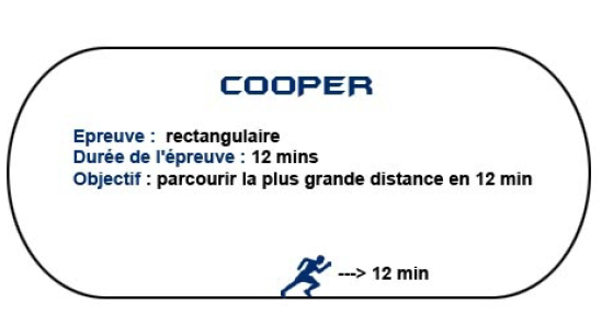 Déroulement de l'épreuve