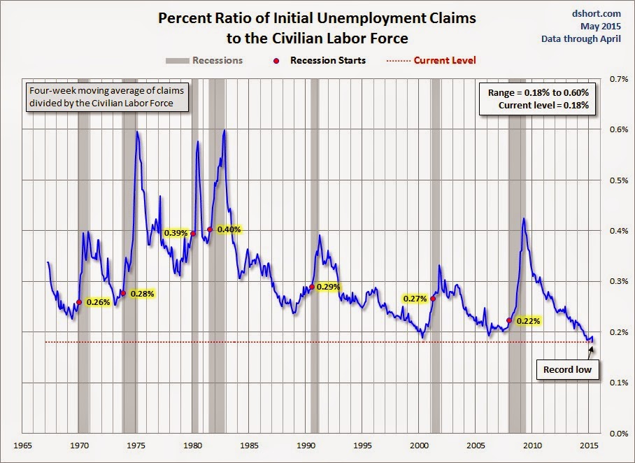 Scary Thought About U.S. Employment And Its Affect On Risk Assets ...