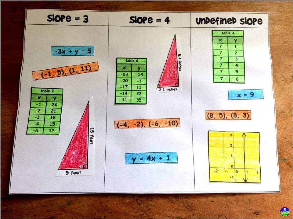Scaffolded Math and Science: Fun Slope Activity Ideas
