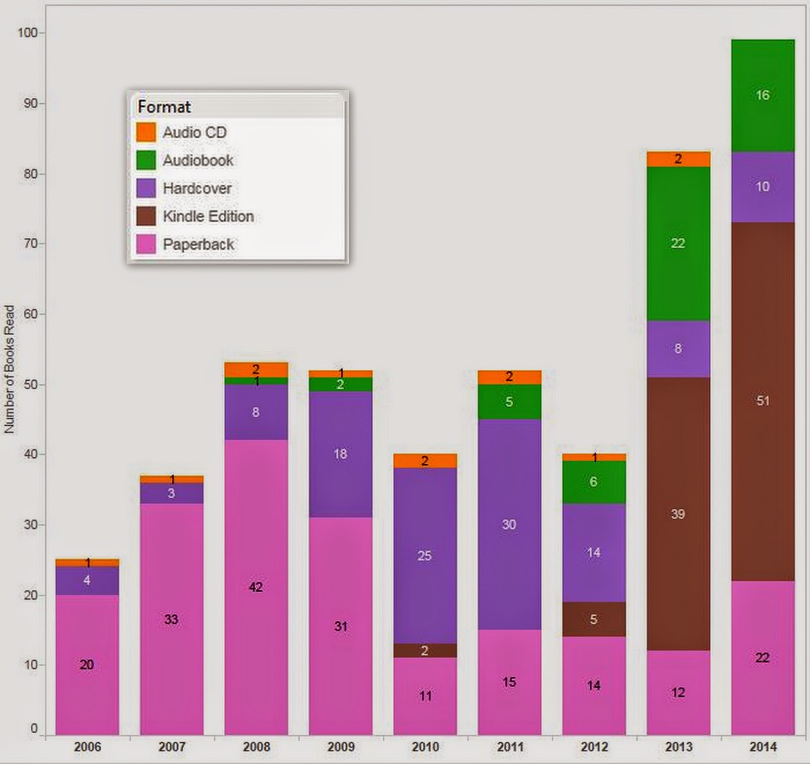 A Cocoon of Books: Digitizing My Reading