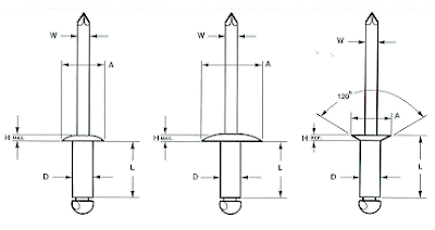 KATALOG TEKNIK: PAKU RIVET (BLIND RIVET,Nail Type (Basic) Head Styles)