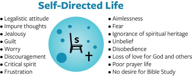 BUT GOD: Living the Spirit-Filled Life (Ephesians 5:18)