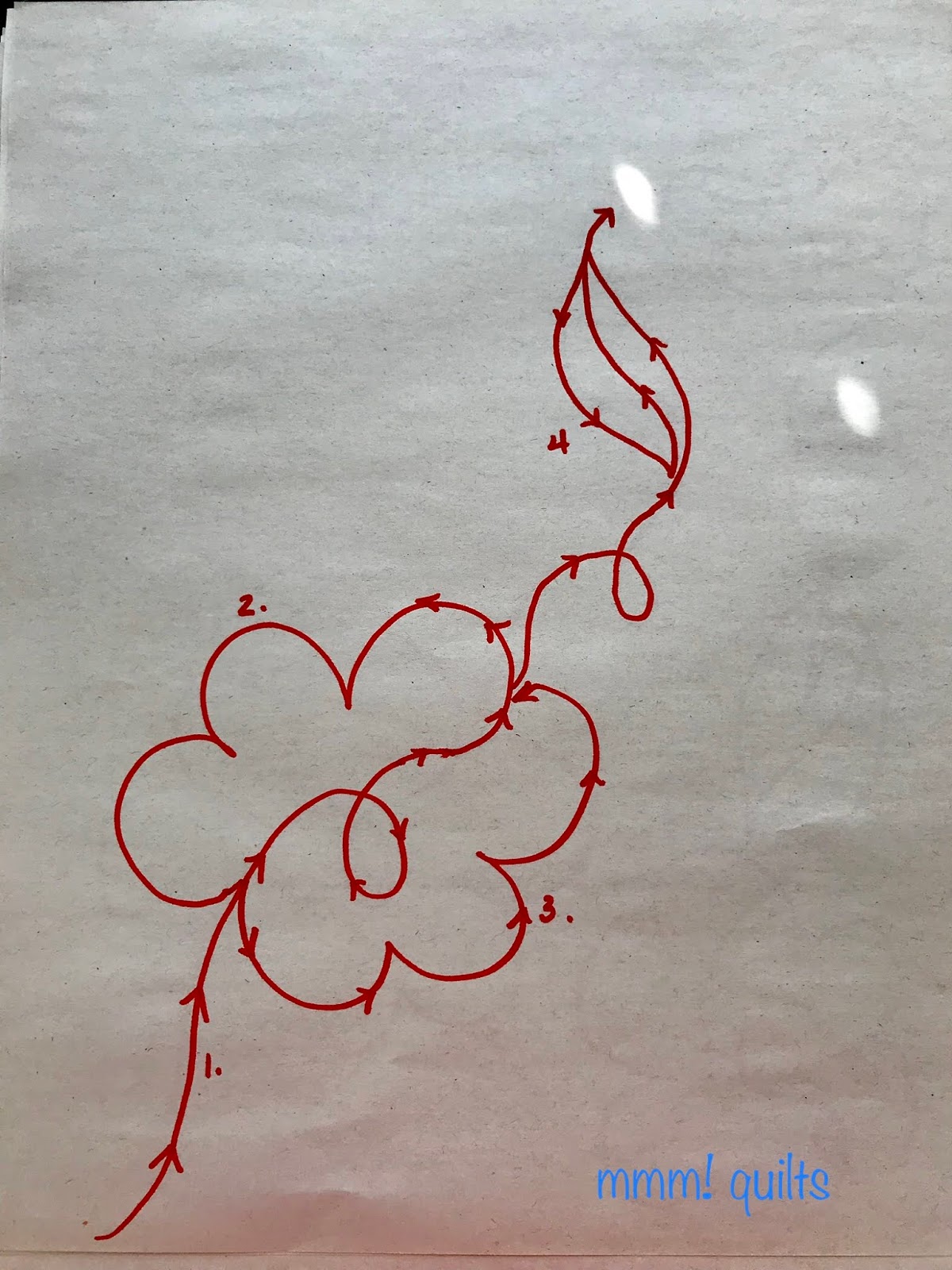 Musings of a Menopausal Melon - mmm quilts: Free Motion Motif Tutorial