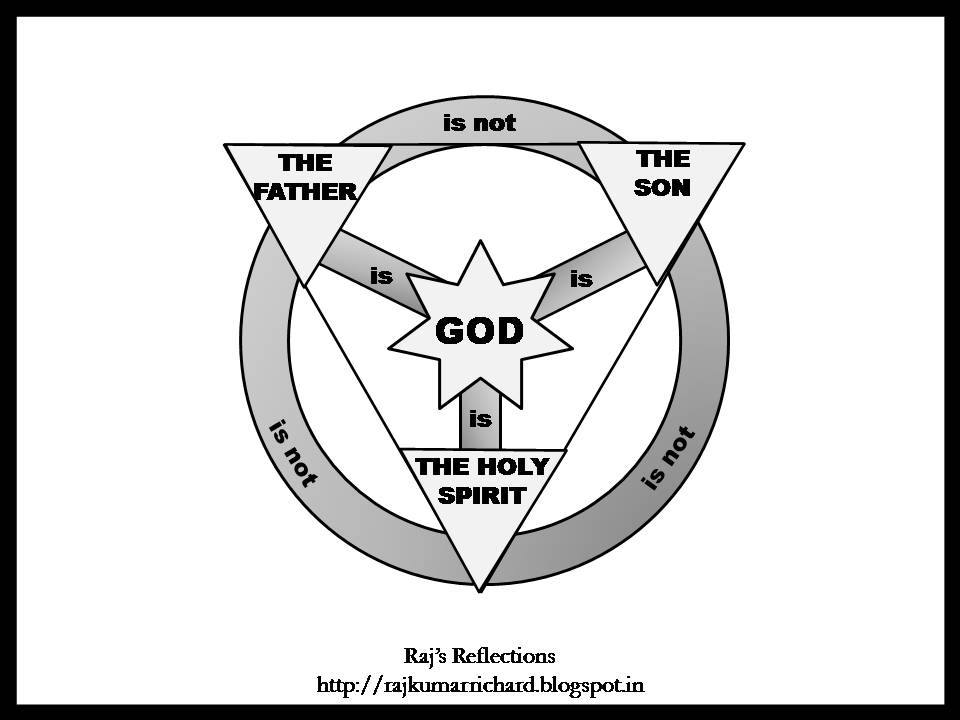 Reasoned Musings: An Introductory Defense Of The Blessed Trinity
