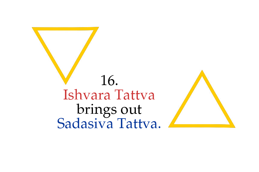 Traditions: Sadvidya: The secret of Tantra and I Ching