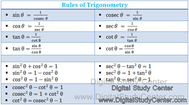 Basic Rules of Trigonometry » Digital Study Center | An Exclusive e ...