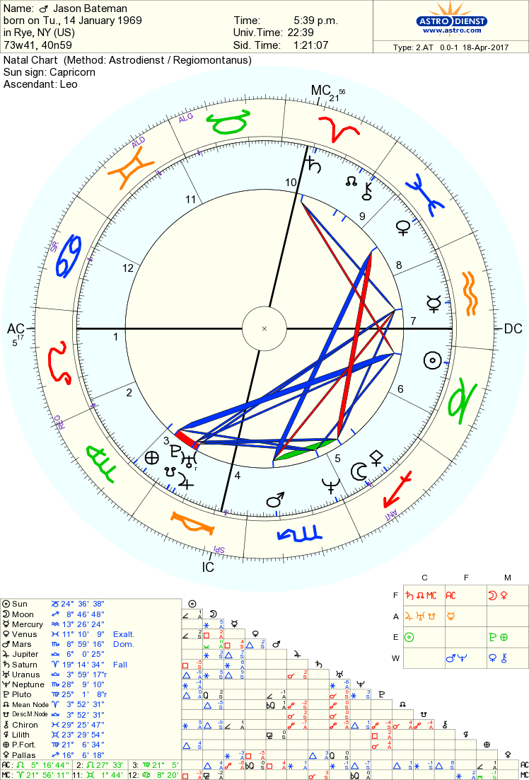 Left Wing Astrology: Jason Bateman