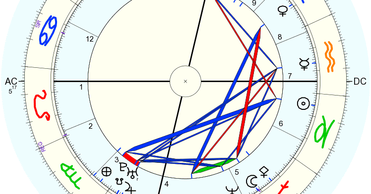 Left Wing Astrology: Jason Bateman