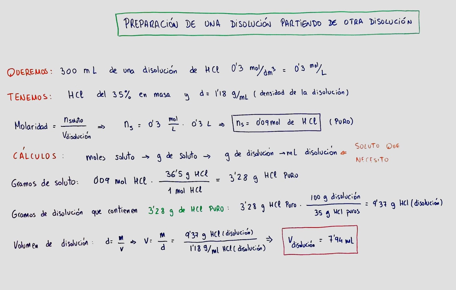Ejercicios resueltos dilución bachillerato | Física Química
