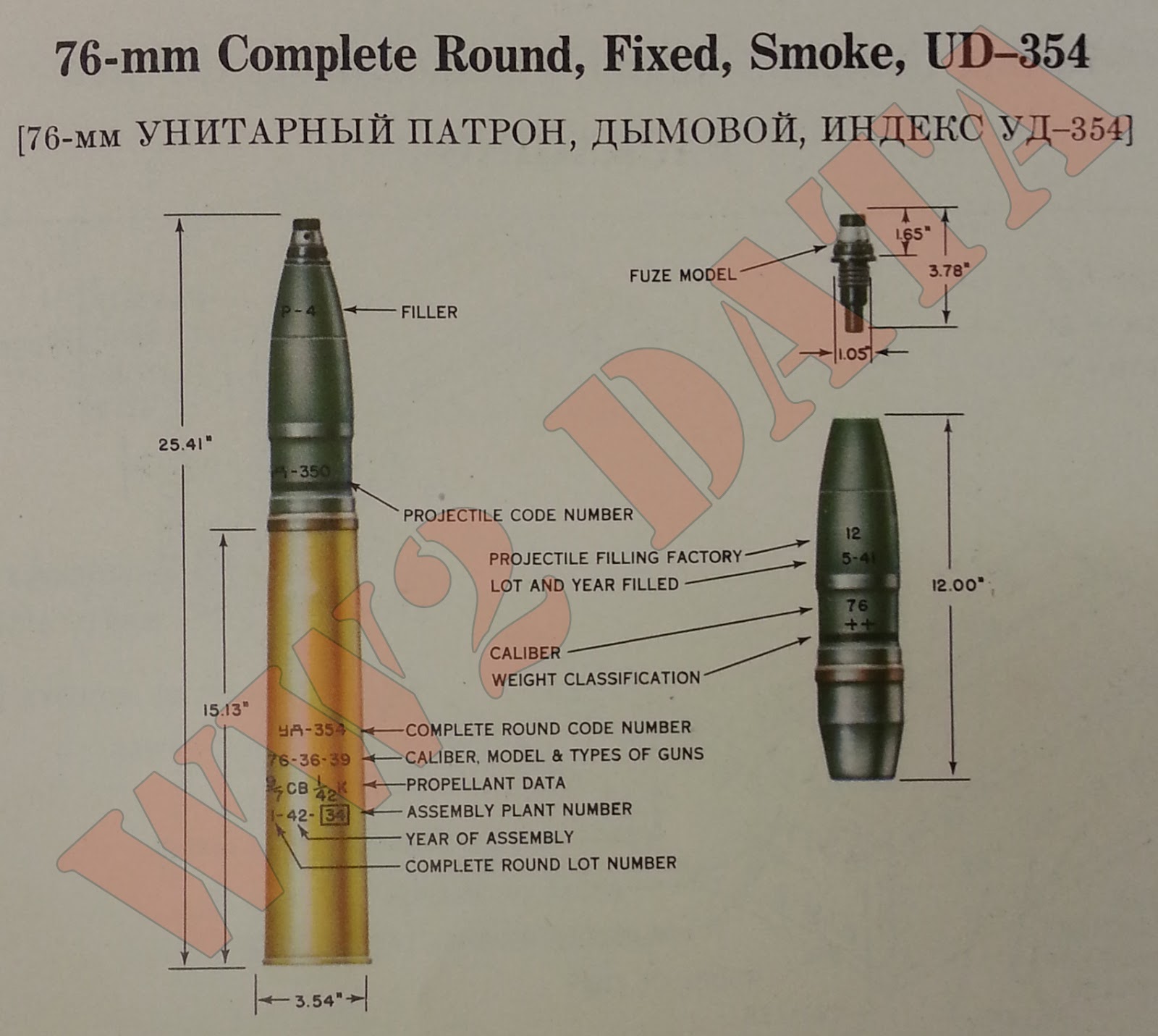 WW2 Equipment Data: Soviet Explosive Ordnance - 76mm Projectiles (Part 4)